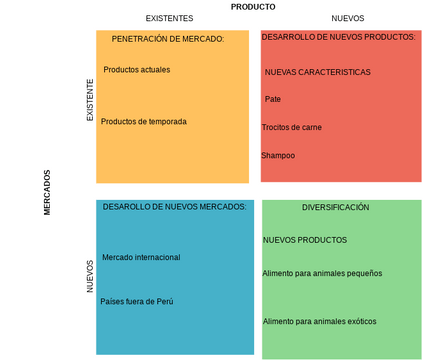 BCG Matrix | Visual Paradigm User-Contributed Diagrams / Designs